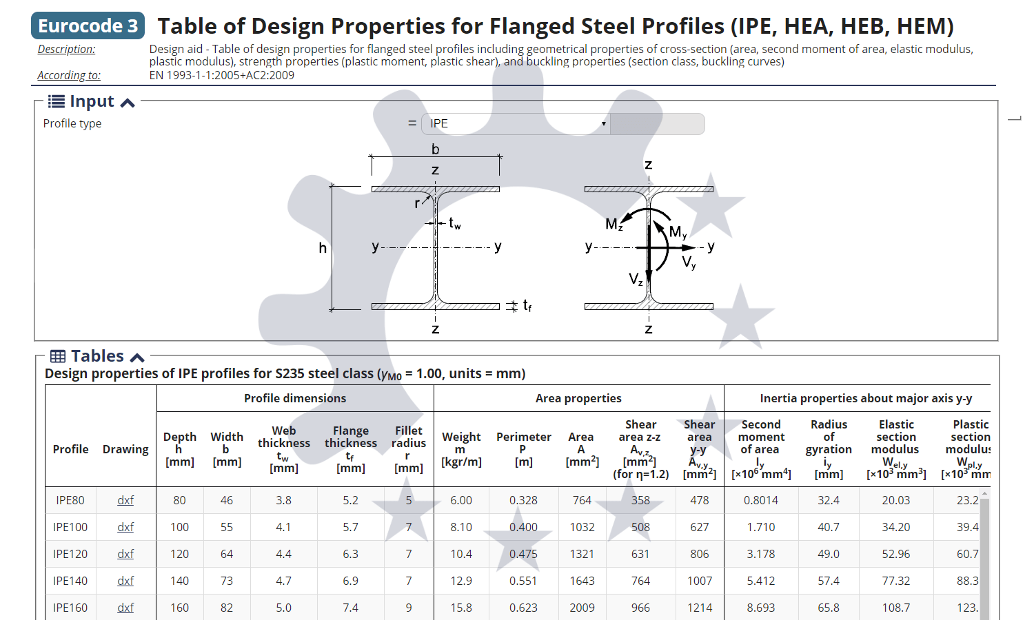 Ipe Beam Meaning The Best Picture Of Beam